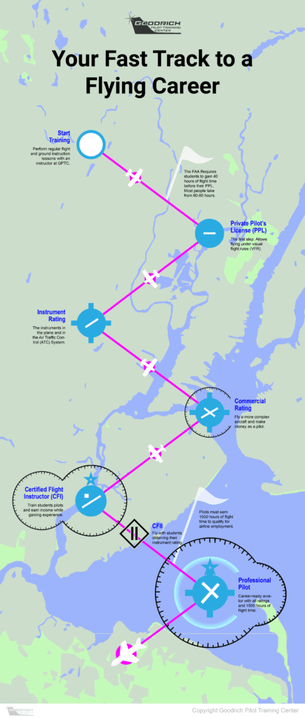 Professional Pilot Program - Goodrich Aviation